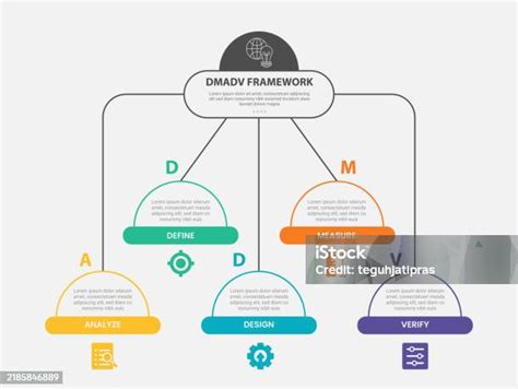 Dmadv 프레임워크 인포그래픽 개요 스타일 슬라이드 프리젠테이션을 위한 둥근 바닥글 배지가 있는 반원 선 구조 0명에 대한 스톡 벡터 아트 및 기타 이미지 Istock