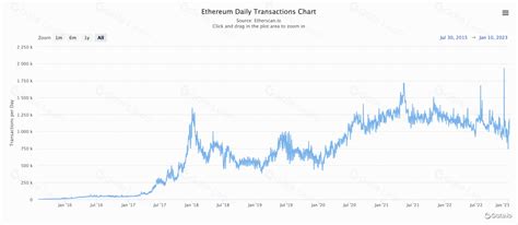 Whats Etherscan And How To Use It