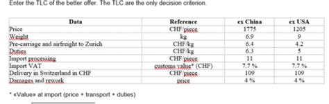 SCM Exam 3 Flashcards Quizlet