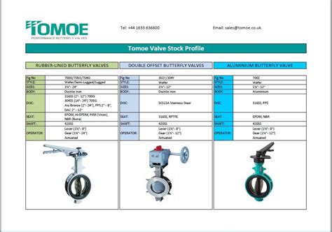 Tomoe Valve Ltd On Linkedin Butterfly Valves Stock