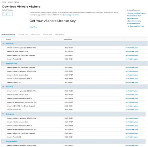 Best Way How To Upgrade ESXi Host From The Command Line