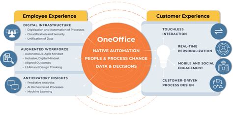 Healthcare Must Blow Up Its Organizational Silos To Thrive In A Post