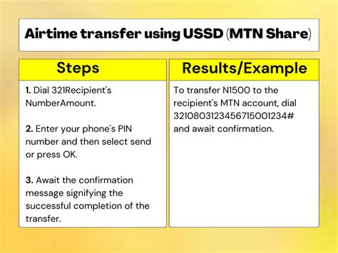 MTN Share How To Transfer Airtime On MTN Yours Truly