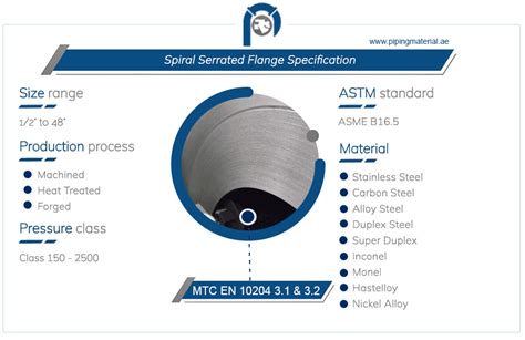 Spiral Serrated Flange Ss Spiral Serrated Threaded Slip On Flanges