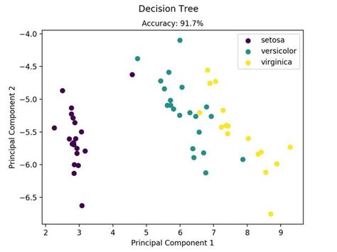 Python随机森林特征重要性python随机森林分类模型python 随机森林重要性评估 Csdn博客