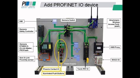 Profinet Intro Using Io Mp4 Youtube