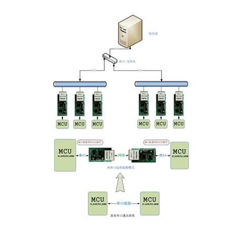 Triple Serial Device Server Uart Ttl To Ethernettcpip Module Usr Tcp232 Ed Free Shipping