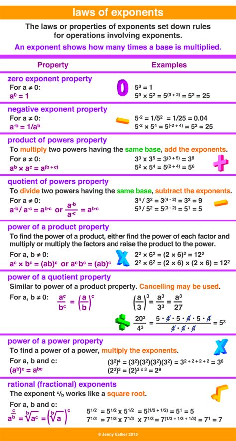 Exponents Definition 3 1 Exponents And Properties Rules Of Exponents