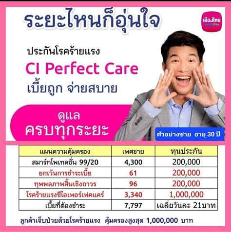 ประกันโรคร้ายแรง เมืองไทยประกันชีวิต ตรวจเจอโรคร้ายจ่ายเงินก้อน