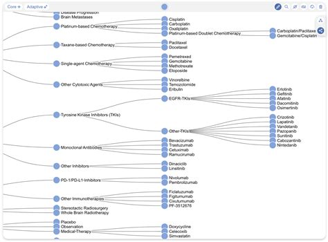 Core Smart Tags Nested Knowledge