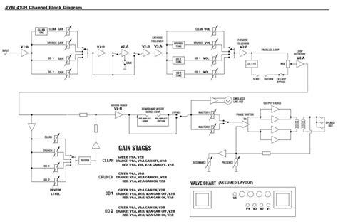 Marshall JVM 410 2007 Preamp Layout My Marshall
