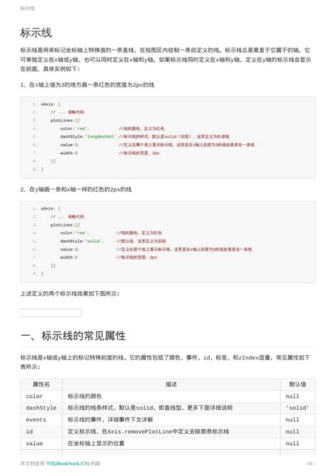 Highchartshighstockhighmaps使用教程