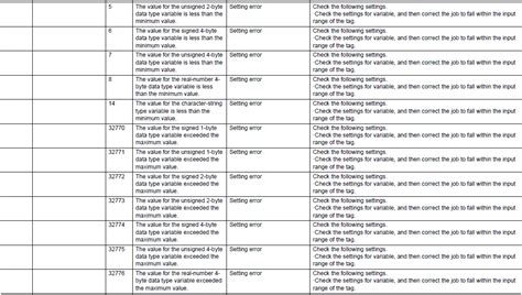 DX100 ALARM CODE 4446 OVER VARIABLE LIMIT Yaskawa Motoman