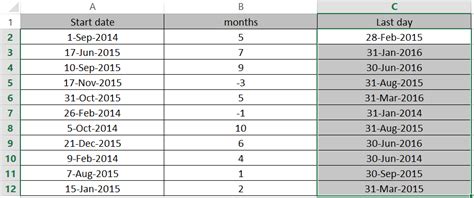 how to use the eomonth function in excel