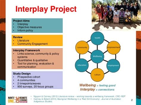 The Interplay Framework Social And Cultural Indicators To Assess The