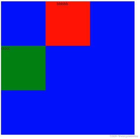 Margin与padding的区别padding和margin的区别 Csdn博客