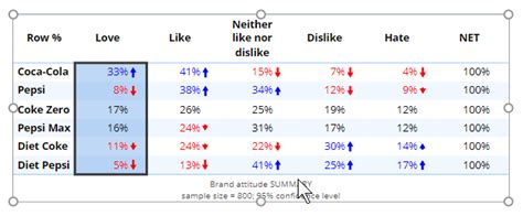 How To Customize The Formatting Of Tables In Displayr Displayr Help