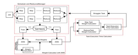 Speculative Execution Using Neural Networks Javadpour Et Al 2020