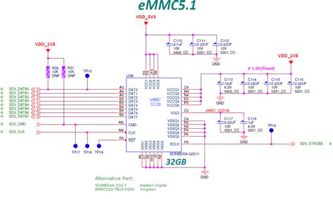 boot from emmc mmc0 nxp community