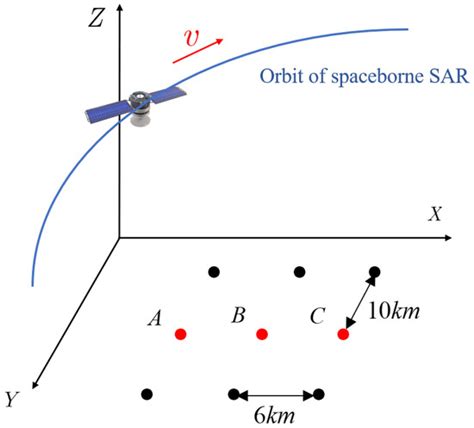 Accuracy Improvement Of High Resolution Wide Swath Spaceborne Synthetic