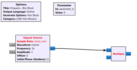 Hier Blocks And Parameters Gnu Radio