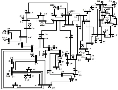Networking Diagram Of The IEEE 62 Bus System Download Scientific Diagram