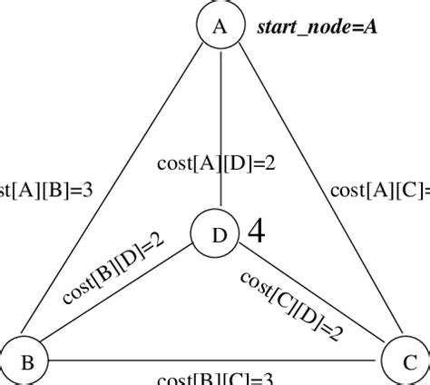 An Example To Explain Choosing Next Node Different From Current Node Download Scientific Diagram
