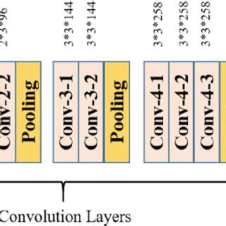 VGG Improve Architecture Download Scientific Diagram