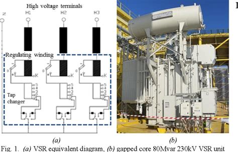 Figure 1 From Variable Shunt Reactors Control Scheme For Interconnected Offshore Facilities
