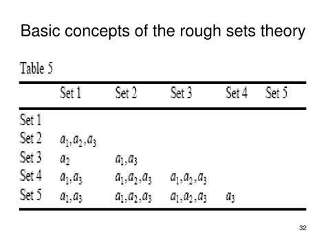 Ppt Rough Sets Theory Powerpoint Presentation Free Download Id3144640