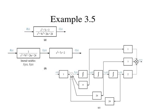 Ppt Modeling In The Time Domain State Space Powerpoint Presentation Id 4692969
