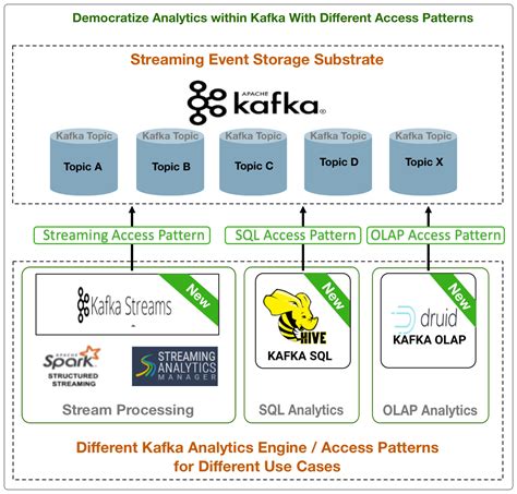 Introducing Hive Kafka Dr Ganapathi Pulipaka