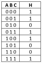 SOLVED Revisit Problem Above To Derive A NAND NAND Boolean Expression To Implement The