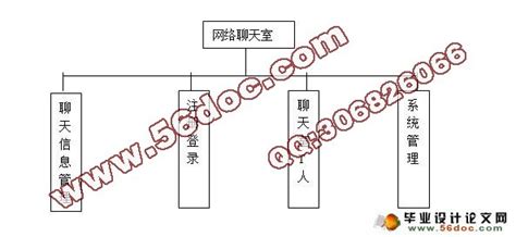 基于JSP网络聊天室设计与应用 SQLserver 含录像 JSP 设计资料网