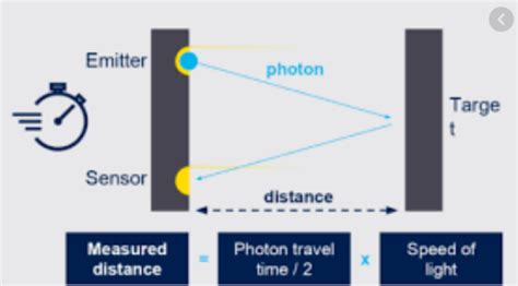 Time Of Flight Tof Archives Electronics For You