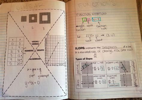 Unit 4 Linear Equations Artofit