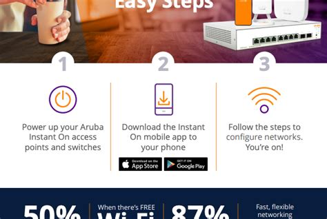 Aruba Instant On Set Up Your Network In 3 Steps Data Smart Computers