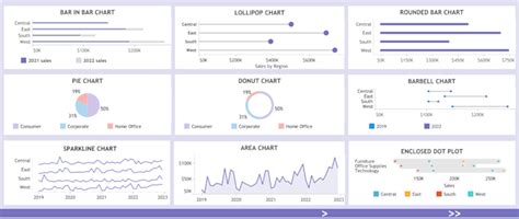Develop Dynamic Tableau Dashboards For Effective Data Communication By