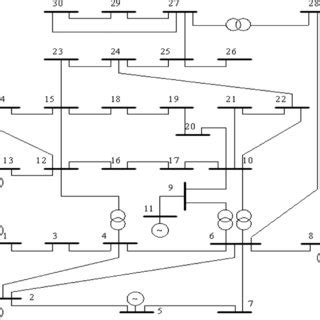 Convergence For Case 2 Of IEEE 14 Bus System Download Scientific Diagram