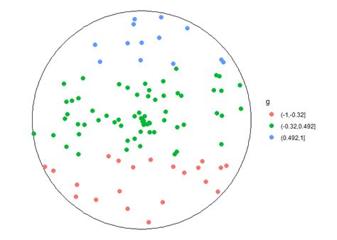 R In Ggplot How To Draw A Circle Disk With A Line That Divides Its Area According To A Given