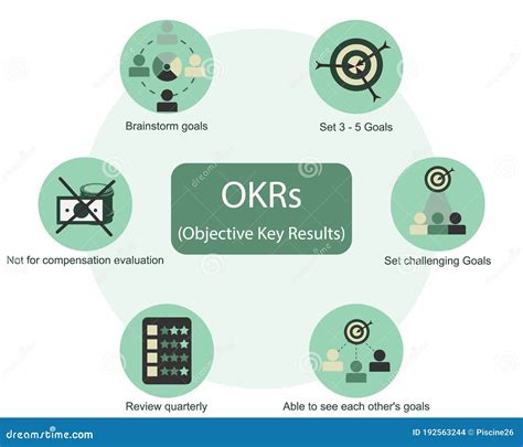 Objective Key Results Tool Vector Stock Vector Illustration Of Resources Performance