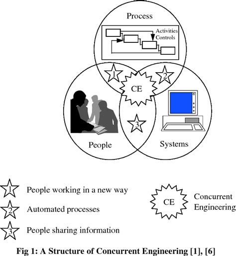 Figure 1 From Design And Development Of Attribute Dependency Analysis Tool For Concurrent