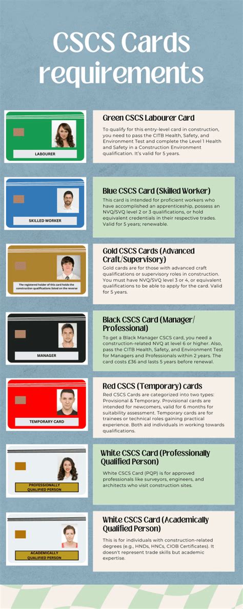 What Are The Requirements For Cscs Cards Everything You Need To Know Ths Website