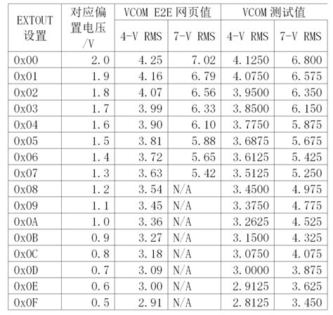 Pga411 Q1 Pga411 Question Sensors Forum Sensors Ti E2e Support