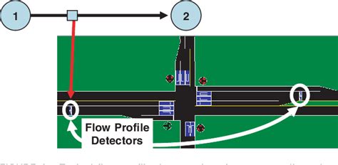 figure 1 from data driven algorithms for real time adaptive tuning of