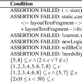 Test Cases Sizes And Their Interestingness Condition Download Table