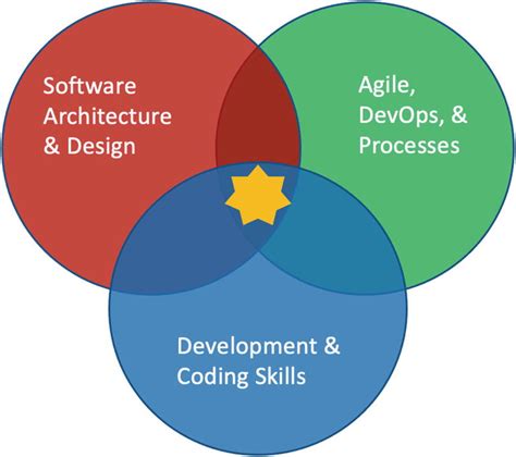 Part Iv Next Steps And Appendixes Embedded Software Design A