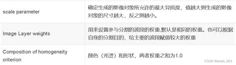 易康——图像分割、导出分割结果 ecognition易康计算像元数 csdn博客
