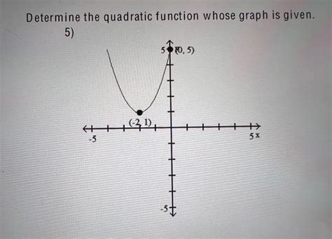 Solved Determine The Quadratic Function Whose Graph Is