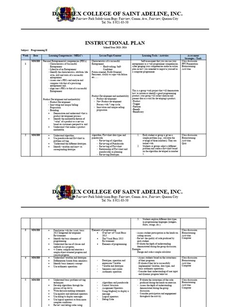 Instructional Plan Programming Pdf Class Computer Programming
